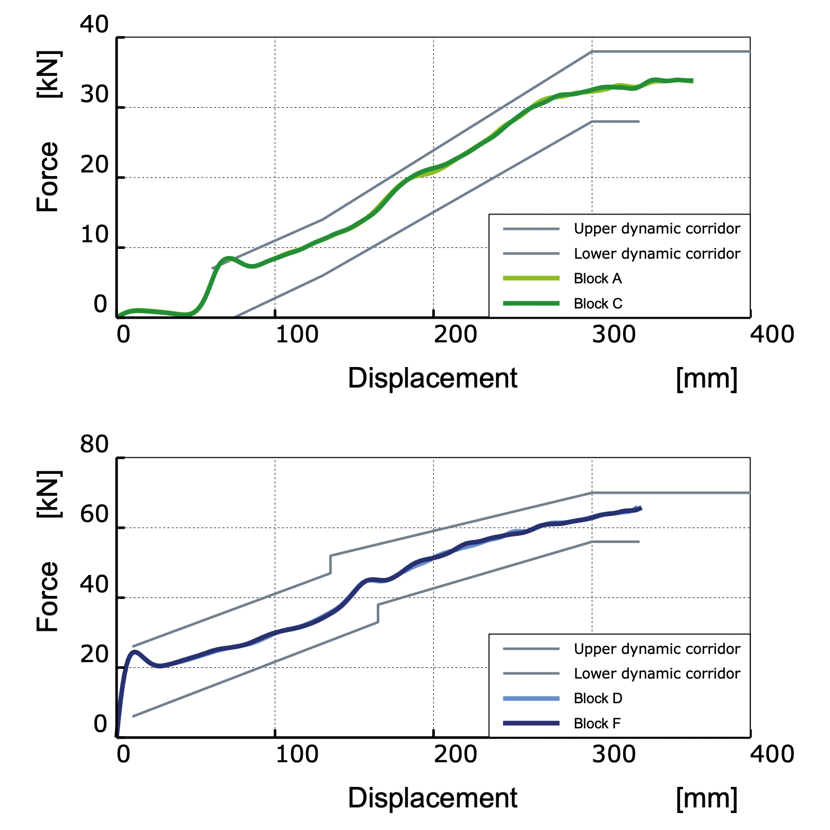 AE-MDB model - gns - Gesellschaft für numerische Simulation mbH