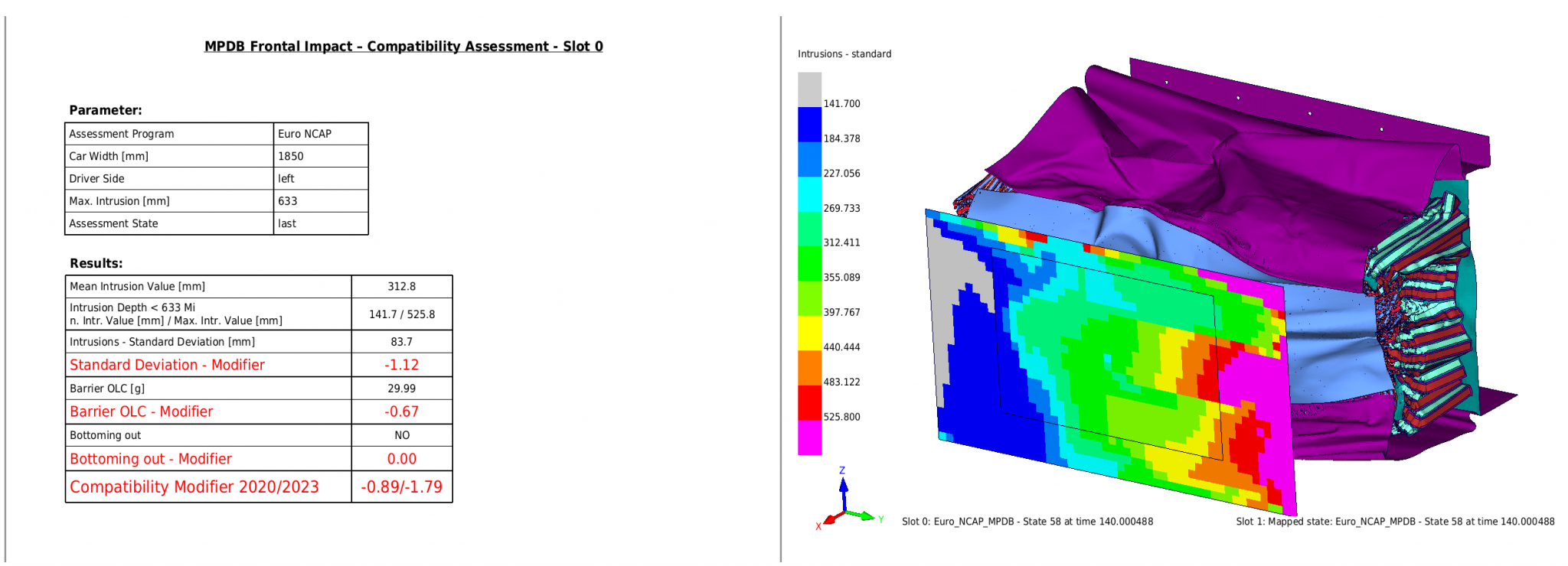 Animator4 - gns - Gesellschaft für numerische Simulation mbH